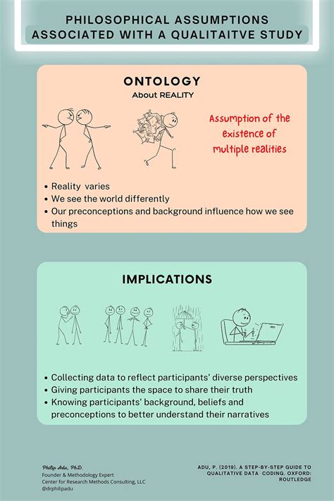 Understanding Philosophical Assumptions Associated With Qualitative