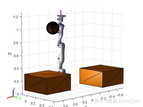 《matlab Robotics System Toolbox》学习笔记2 知乎