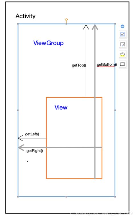 一张图看懂android view的gettop getbottom getleft getright view