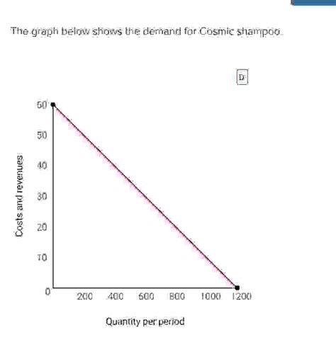 solved suppose there are no fixed costs and marginal cost is a