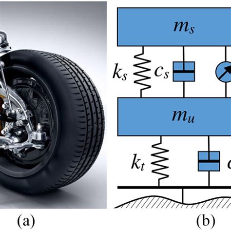 structure and model of active suspension system a typical structure