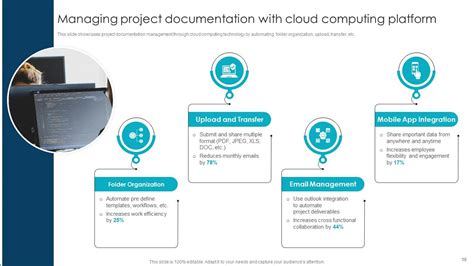 Cloud Computing Powerpoint Ppt Template Bundles Crp Ppt Presentation