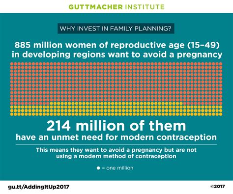 An Ounce Of After Sex Prevention At The Family Planning Summit Lets Talk About Emergency