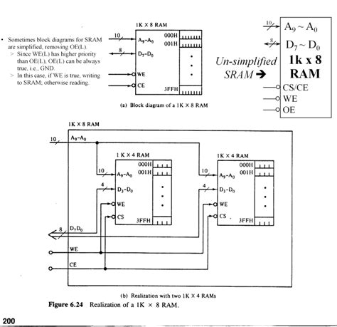 Solved Construct The Memory Module Of Fig 6 44 That Provides Chegg Com
