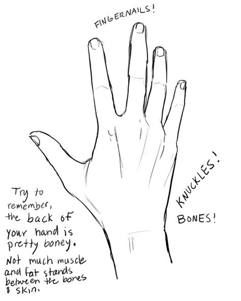 How Do I Art Tutorial Hands