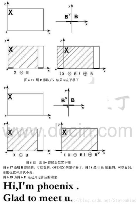 形态学处理 腐蚀和膨胀java 腐蚀膨胀 代码 Csdn博客