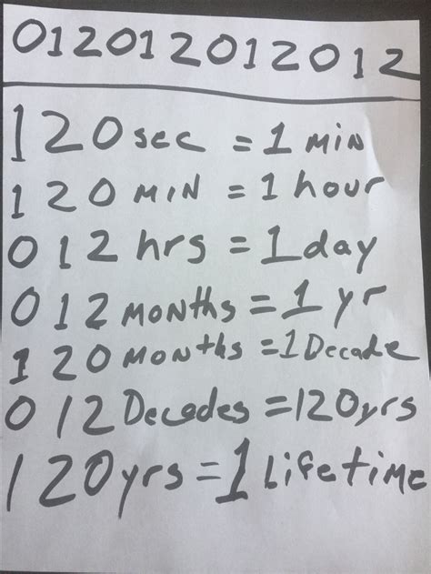 Man Vs Tech Binary Code For The Body The Body Is Just A Vessel A Time Machine To Carry The Soul
