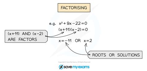 Edexcel Gcse Solving Quadratic Equations Tessshebaylo