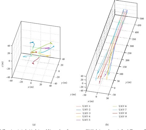 Figure From Design Of Arbitrary Time Convergence Controller For N Th Order System Semantic