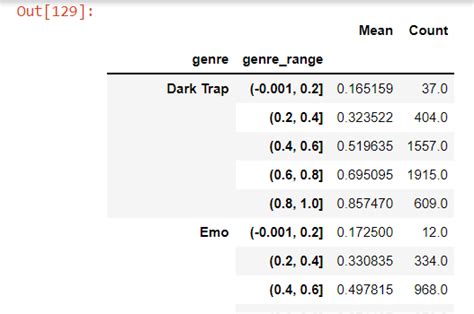 Python Why Can T I Use Column Name In Seaborn Barplot Stack Overflow