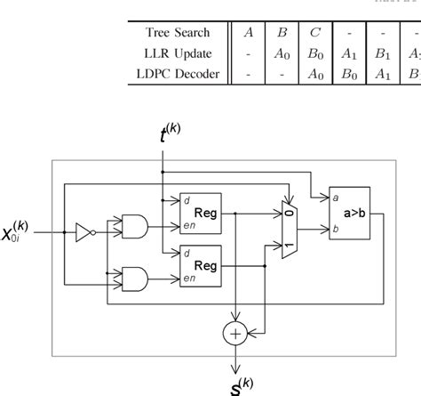 Figure 1 From Design Tradeoffs And Hardware Architecture For Real Time