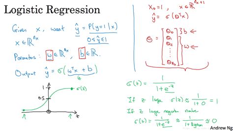 吴恩达coursera深度学习课程 deeplearning ai 1 2 神经网络基础 课程笔记 祥宇天罡 csdn博客
