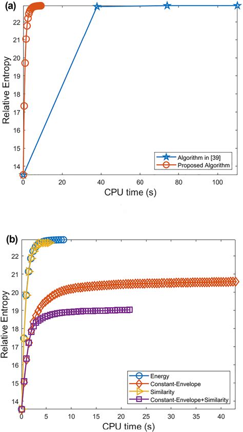 relative entropy of the synthesised waveforms versus cpu time pt 1 download scientific