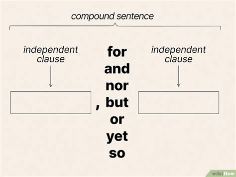 When And How To Use A Comma Before And After “but”
