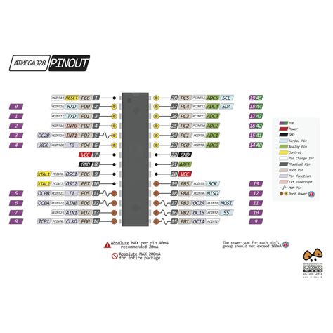 Microcontrolador Atmel ATMEGA328P PU TresD Print Tech