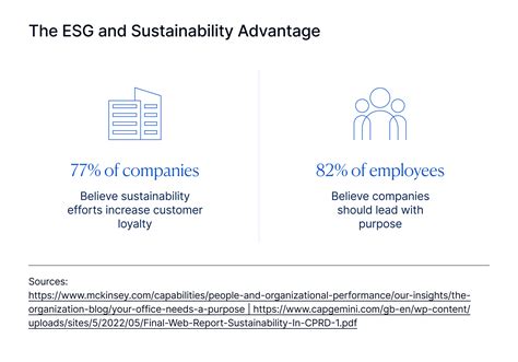 How Sustainability And Esg Initiatives Impact Corporate Culture Stanton Chase