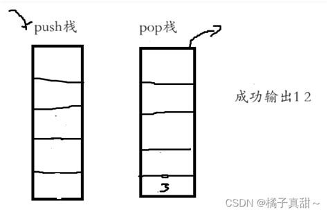 经典面试题之 用两个栈实现一个队列（超详细！简单易懂！） csdn博客