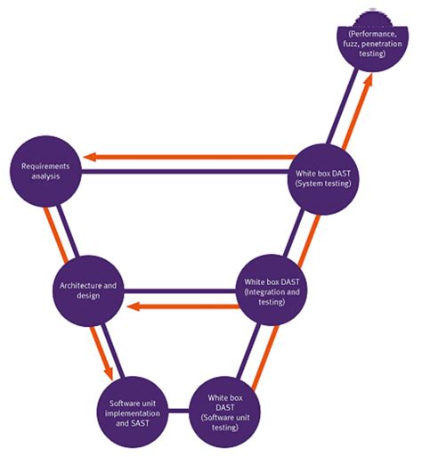 Devsecops Brings Defense In Depth To Embedded Security