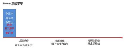 复习(基础8)stream流arraysstreammap Csdn博客 复习(基础8)stream流arraysstreammap Csdn博客