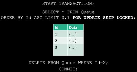 Using Your Database As A Queue CodeOpinion