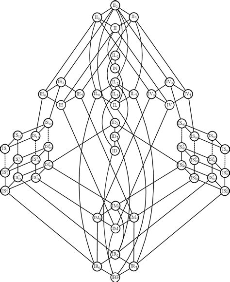 Figure 1 From Log Supermodular Functions Functional Clones And
