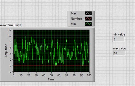 Requirement Create A Labview Program That Could