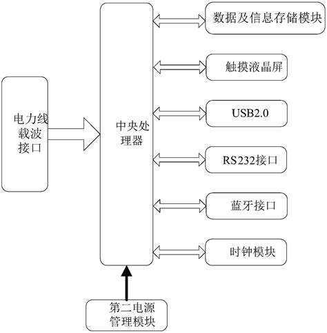 Topology Identification Patented Technology Retrieval Search Results Eureka Patsnap