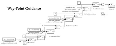 Figure A4 Matlab Model With Complete Detailed Display Of Optimal Download Scientific Diagram