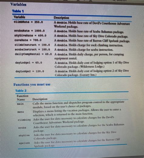 Solved Program Output With Example Input Shown In Bold High
