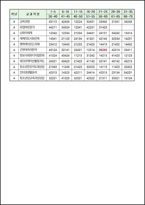 [기출문제 정답표] 2017년 1학기 기말시험 문화교양학과 방송대 방통대 커뮤니티