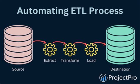 15 Exciting Docker Project Ideas For Practice