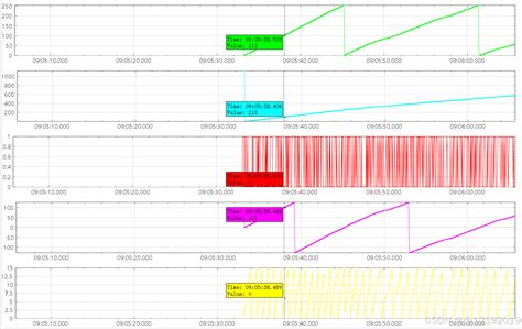 qcustomplot动态绘制多轴曲线（带有游标） qcustomplot 游标 csdn博客