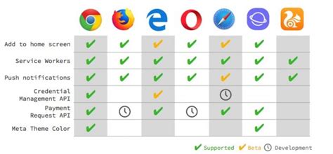 Seo For Progressive Web Apps Pwa And Javascript Sites Blog De