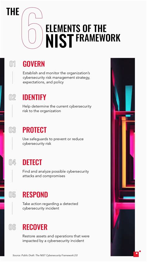 6 Elements Of The Nist Cybersecurity Framework