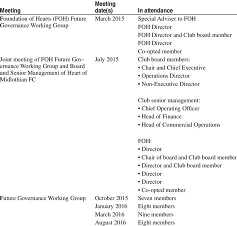 Overview Of Vignette 1 Participant Research Interactions Download