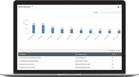 Log Event Correlation And SIEM Get A Personal Log Demo
