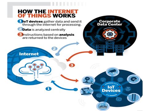 Best Arduino For Iot Ee Vibes
