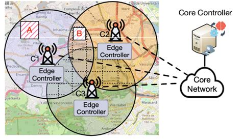Use Case For Edge Controller Coverage Download Scientific Diagram