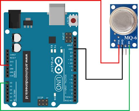 Cara Mengakses Dan Pemrograman Mq 6 Gas Sensor Lpg And Butane Menggunakan Arduino Uno