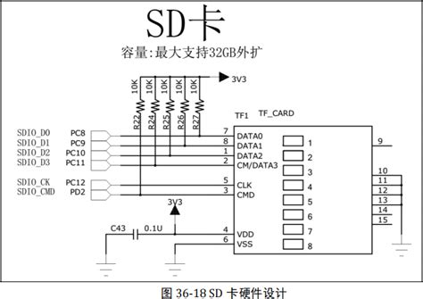 stm32cubemx学习笔记（26）——sdio接口使用 读写sd卡 cubemx sdio csdn博客