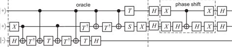 The Two Qubit Grovers Search Circuit Download Scientific Diagram