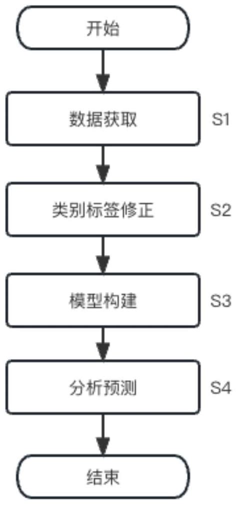 一种基于bert模型的事件细粒度舆情分析方法