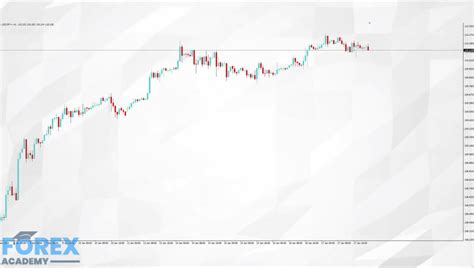 Naked Trading Forex Dont Get Caught With Your Pants Down Forex Academy