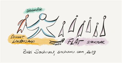 Agile Hr Career Path And Salaries Agile And Scrum Blog Agile Hr Career Path And Salaries Agile And Scrum Blog