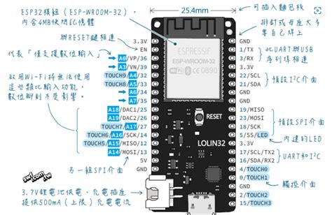 Github Kcwc1029blog Esp32 成大工科 工程科學暨創新概論 Esp32