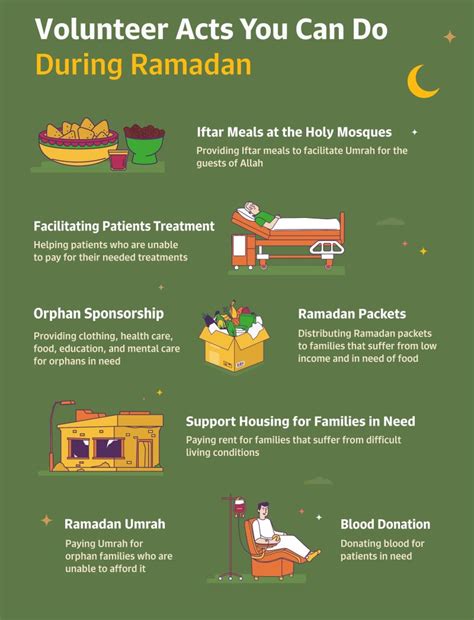 Shantanu Kumar Singh On Linkedin Ramadan