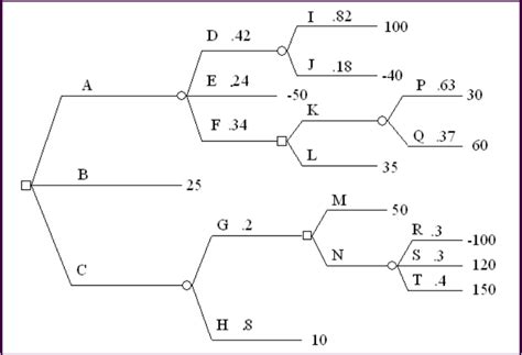 Solved Questions 1 Which Decision Alternative Would You