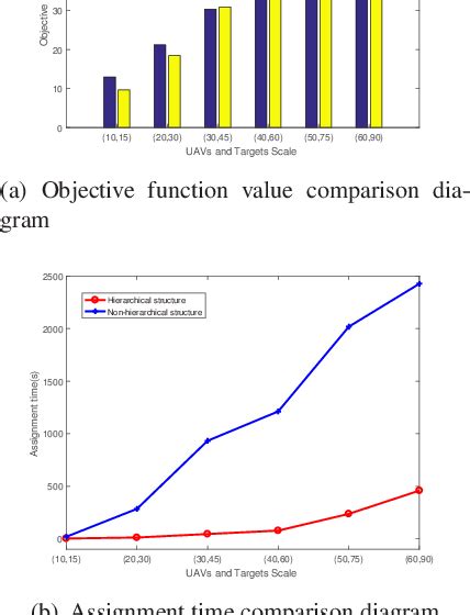 Figure 10 From Hierarchical Task Assignment Of Multiple Uavs With