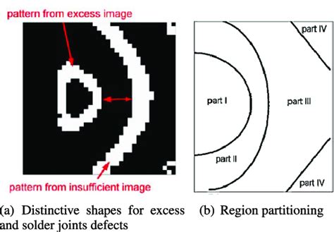 Method Proposed In 168 To Highlight Defect Features Of Solder Joints Download Scientific