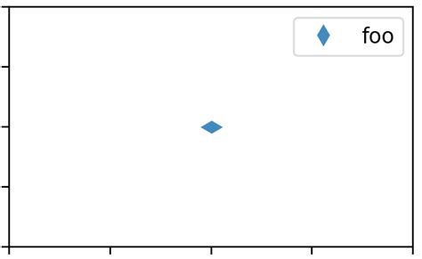 Markerstyle Transformation Not Carried Over To Legend · Issue 20613 · Matplotlibmatplotlib